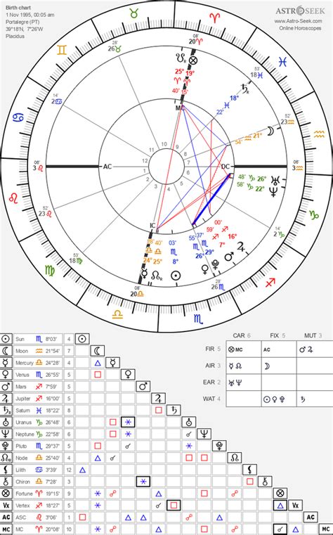 Can Someone Help Me Interpreting My Chart R Astrologyreadings