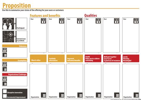 Proposition Template For Design Thinking