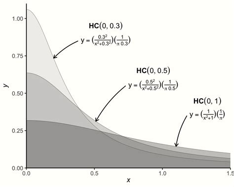 Chapter 13 Bayesian Meta Analysis Doing Meta Analysis In R