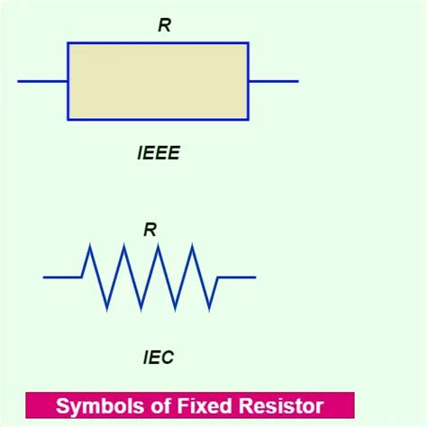 Resistor Definition Symbol Types And Applications