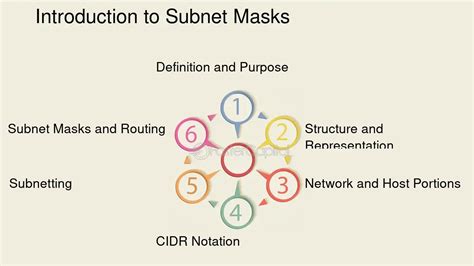 Cidr Notation And Subnet Masks Fastercapital
