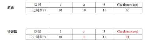 Design Key Value Pair · System Design