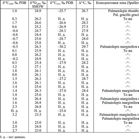 Isotopic Composition Of Carbon And Oxygen Of Carbonates Carbon Of Download Scientific Diagram
