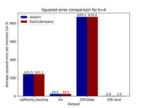 Github Syphonarchflash1dkmeans Log Time K Means Clustering For 1d