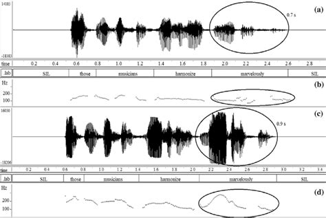 Comparison Of Neutral And Happy Speech Of Savee Database A Neutral