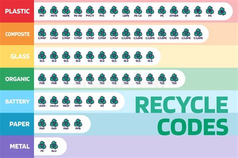 Recycle Codes Stock Illustrations 268 Recycle Codes Stock Illustrations Vectors And Clipart