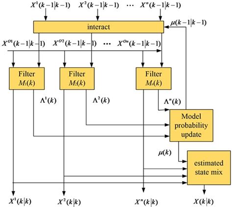 a multi sensor cooperative detection target tracking method based on