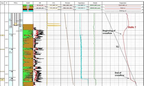 Production Logging With Jet Pump Case Study Advanced Production Logging Service And Tools