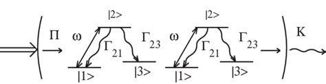 Two Open Two Level Atoms Inside A Cavity Download Scientific Diagram