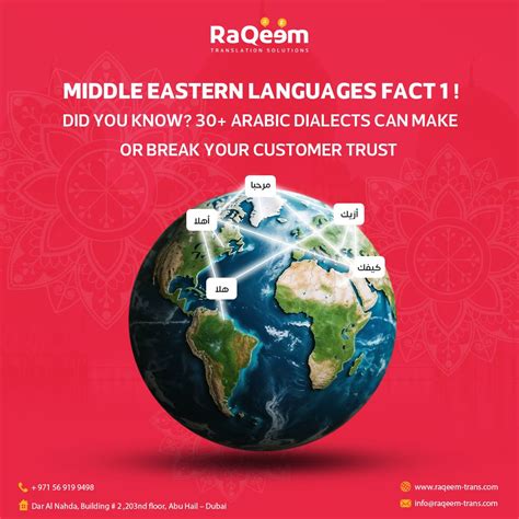 Localization Arabiclanguage Raqeemsolutions Middleeasternlanguages