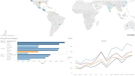 Datavisualization Learning Kaggle Tableau Kevin Sierrano