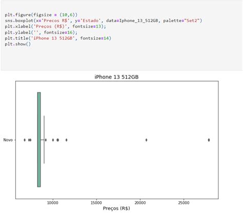 Github Guinatelmercado Livre Web Scraping Github Guinatelmercado Livre Web Scraping