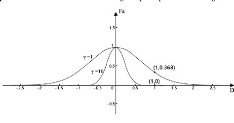 Figure 8 From Physics Based Modeling And Fluttering Dynamic Process