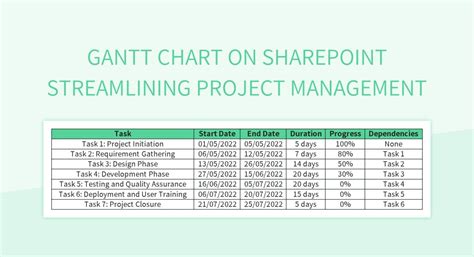 Gantt Chart On Sharepoint Streamlining Project Management Excel