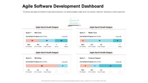 Agile Prioritization Methodology Agile Software Development Dashboard