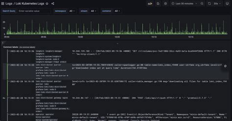 Kubernetes Logging With Grafana Loki Promtail In Under Minutes Dev Community