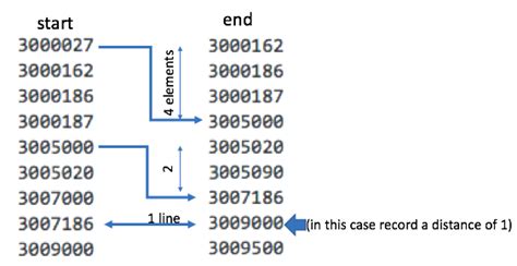 recursion exponential backoff implementation in python stack overflow