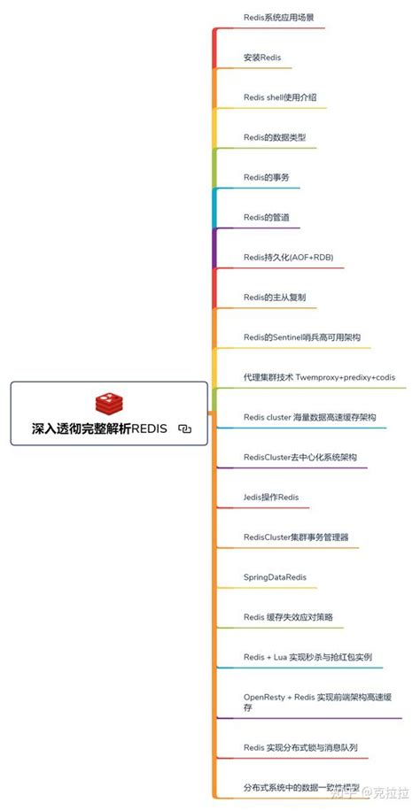 顶级理解！阿里这份github星标63 7k的redis高级笔记简直不要太细 知乎