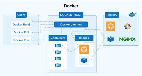 Steps To Dockerize Angular App Tatvasoft Blog
