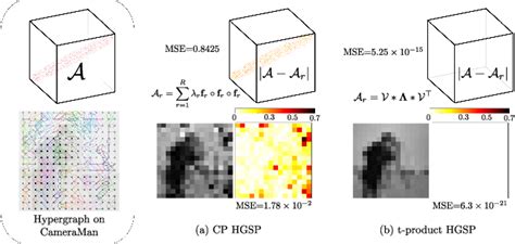 Figure 11 From T Hgsp Hypergraph Signal Processing Using T Product