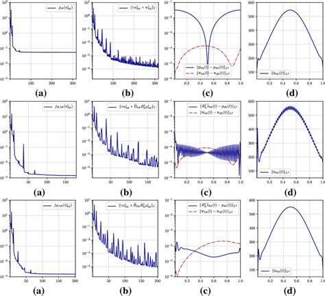 results and performance of the barzilai borwein gradient algorithm with