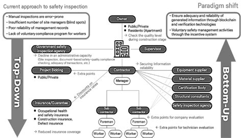 Token Based Incentive System Download Scientific Diagram