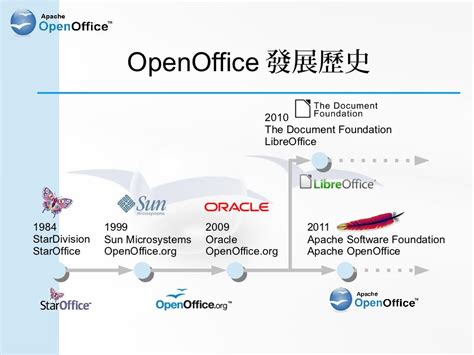Apache Openoffice Download For Windows Premium Bettervil