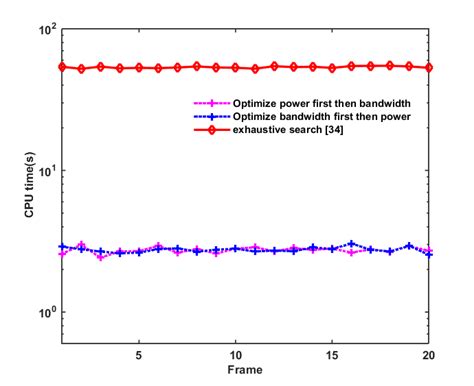 cpu time comparison download scientific diagram