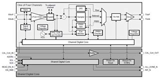 DS DF Relationship Of VCO And Retimer CDR Interface Forum