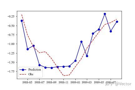 用Python从头到尾复现一篇Nature的工作 Heatmap 神经网络揭示物理学机理 知乎