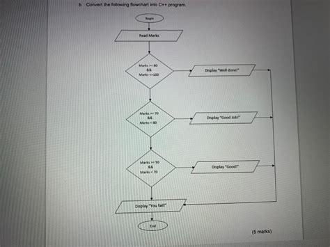 Solved B Convert The Following Flowchart Into C Program Chegg Com