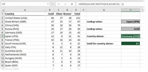 Index Match Match In Excel How To Do 2 Dimension Lookup