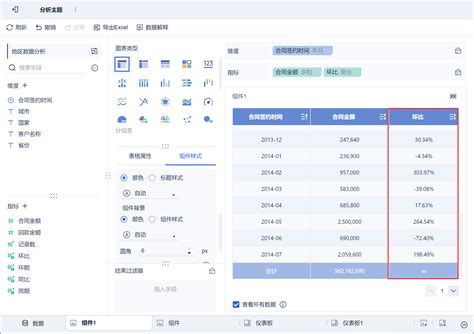 计算同比环比 图表有日期数据 FineBI帮助文档 FineBI帮助文档
