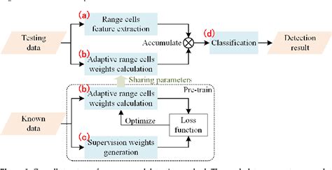 Figure From Polarimetric Range Extended Target Detection Via Adaptive Range Weighted Feature