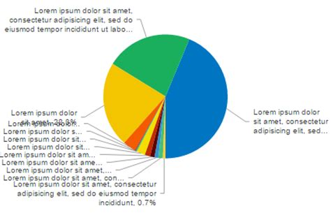 Labels Overlap In Pie Chart V3 9 0 General Usage FusionCharts Forum