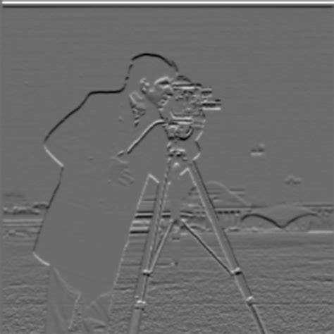 An Analysis Of Convolutions Frequency And Their Applications In Blending