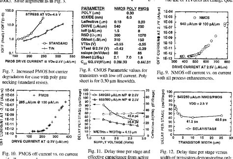 figure 11 from high performance 0 3 spl mu m cmos using i line