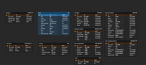 Github Jimooubooklibrarysite Backend 도서관 사이트 개발 백엔드 Java Spring Boot