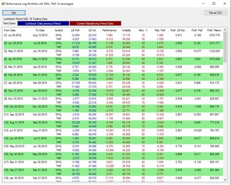 Quanttrader Portfolio Trading Software Backtest And Run Trading