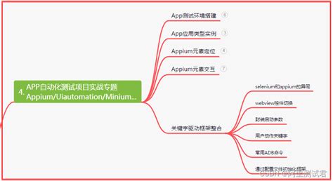 【软件测试】在windows环境安装docker（详细步骤） docker ce desktop windows csdn博客