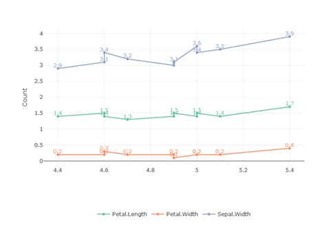 Shiny Add Text Labels To On Top Of Markers Multiple Traces In R