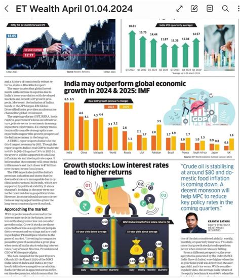 Kranthi Bathini Posted On Linkedin