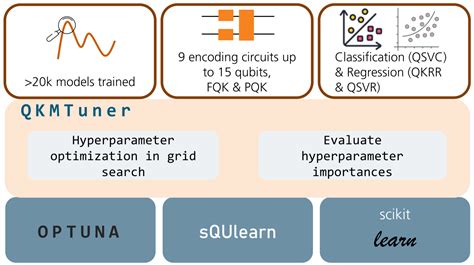 QUACK Quantum Aligned Centroid Kernel AI Research Paper Details