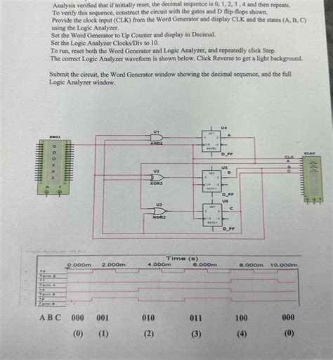 Solved Analysis Verified That If Initially Reset The Chegg Com