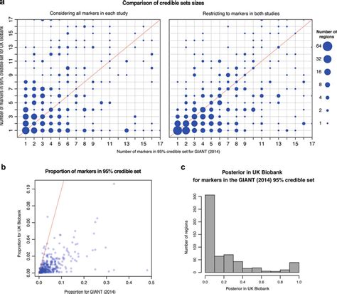 Comparison Of Fine Mapping In Giant 2014 And Uk Biobank Imputed