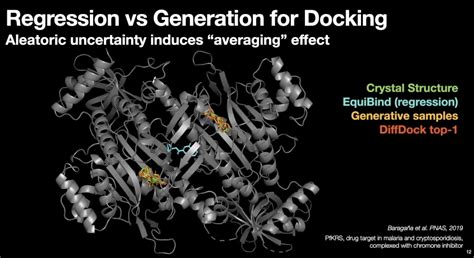 diffdock diffusion steps twists and turns for molecular docking