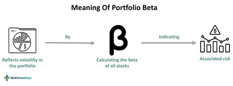 Portfolio Beta What It Is Formula Coefficient Examples