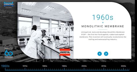 60 years of proven performance monolithic membrane 6125® hydrotech