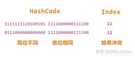 java遍历hashset为什么输出是有序的？ hashset是无序的 为什么我add的integer类型的元素 输出却是有序的 csdn博客