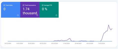 Duplicate Meta Descriptions Understanding Seotwix